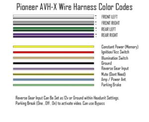 Pioneer Wiring Harness Color Code Information